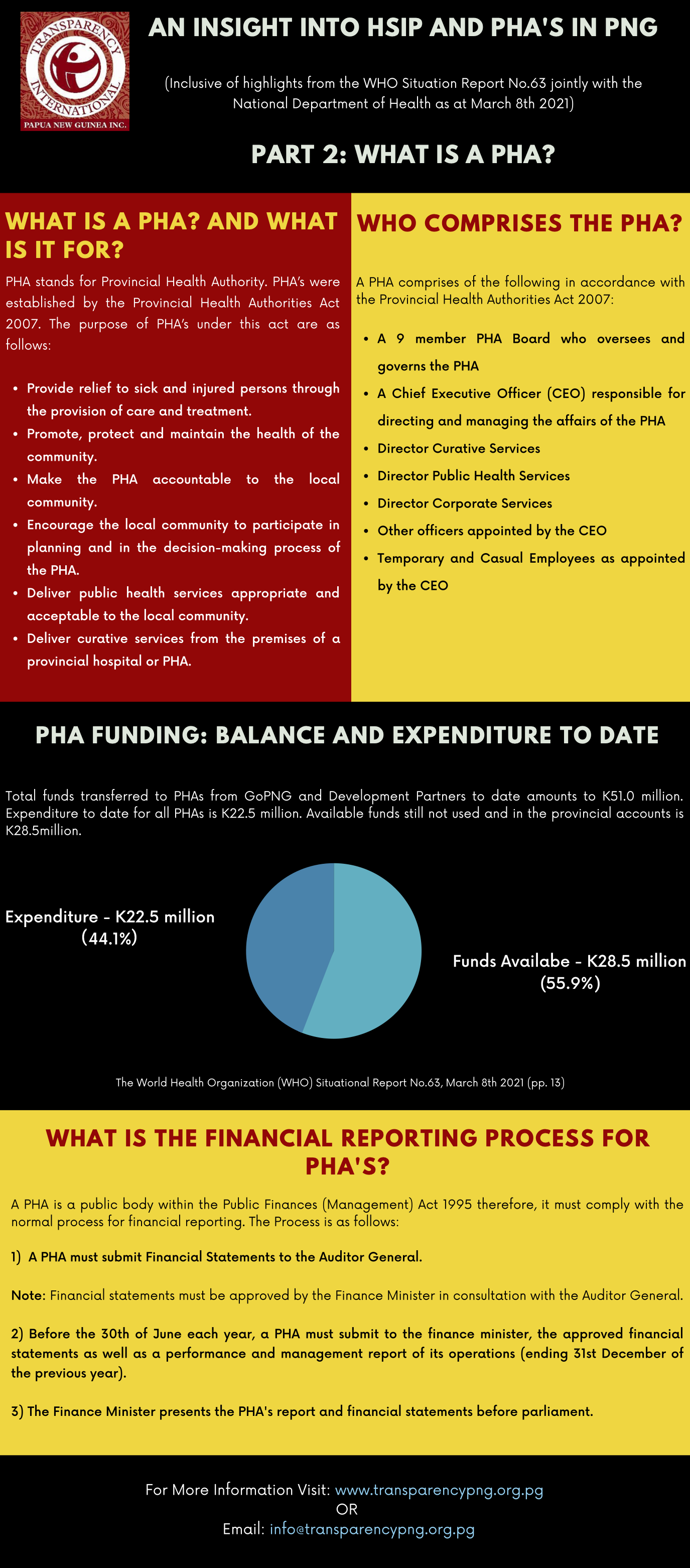 Resources – Transparency International PNG